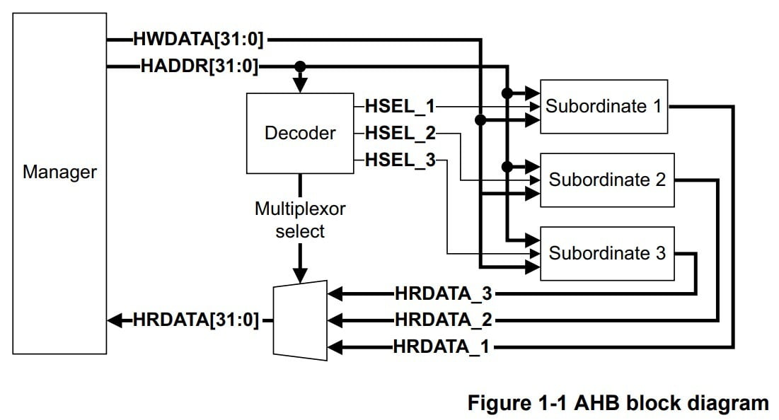 [LIN] 1 Protocol 설명 - RTLearner