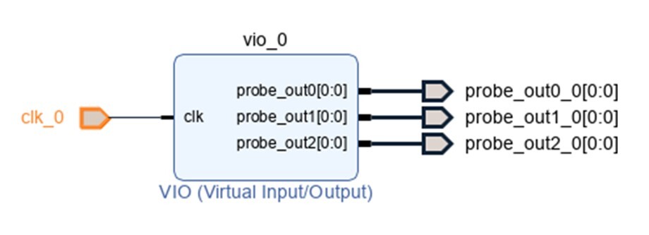[LIN] 1 Protocol 설명 - RTLearner