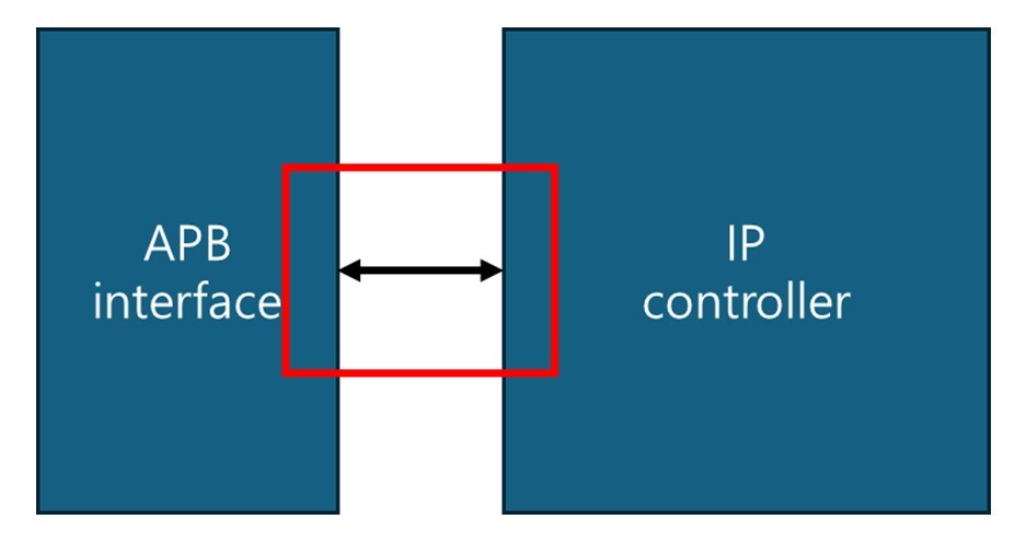 [Verilog] 실전 2 - APB interface design - RTLearner
