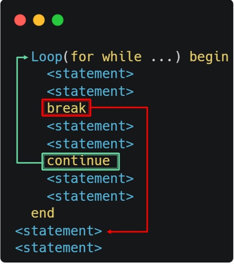 [System Verilog] Overview - 2 control flow - RTLearner