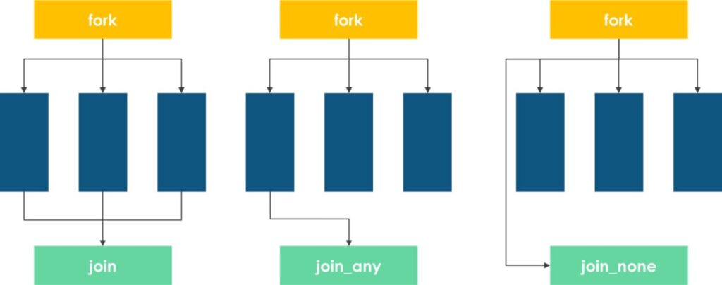 Verilog 문법 1 기본 구성 절차 할당과 연속 할당 Rtlearner