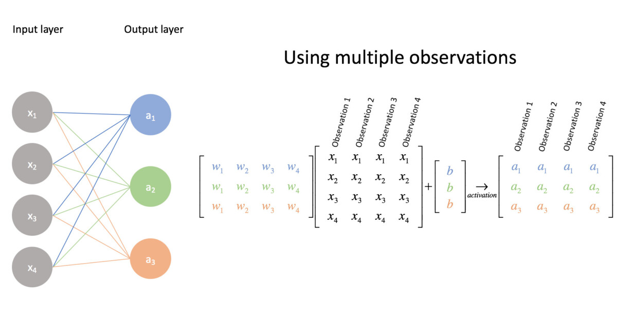 AI Architecture 3. 행렬곱(MatMul)의 미학: 딥러닝이 GPU/NPU를 선택한 이유 - RTLearner