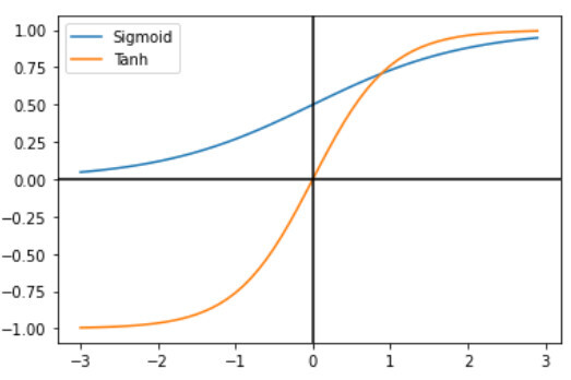 AI Architecture 2. 활성화 함수의 비용: ReLU vs Sigmoid - RTLearner