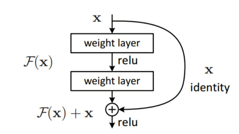 AI Architecture 12. Skip Connection: ResNet과 Bottlenecks - RTLearner