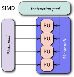 AI Architecture 3. 행렬곱(MatMul)의 미학: 딥러닝이 GPU/NPU를 선택한 이유 - RTLearner