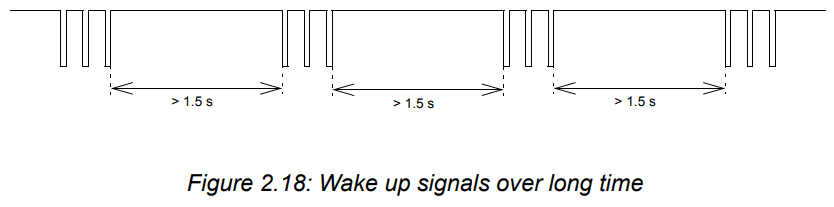 [LIN] 1 Protocol 설명 - RTLearner