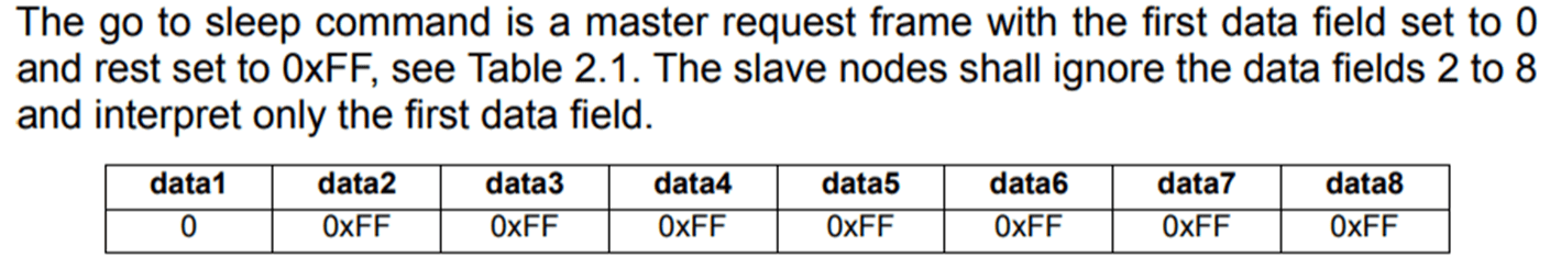 [LIN] 1 Protocol 설명 - RTLearner