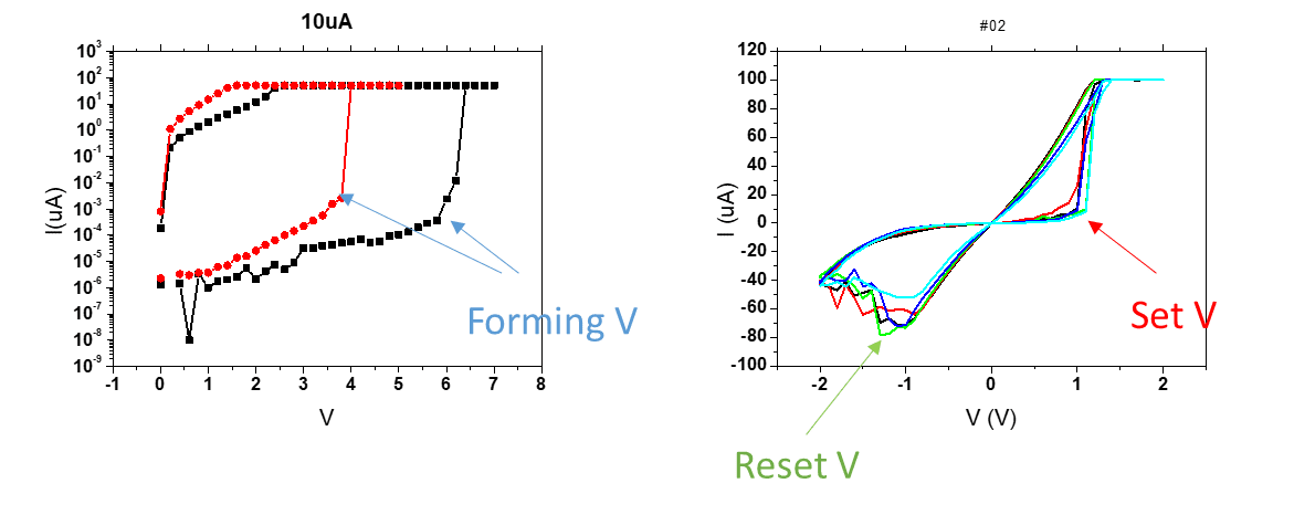RRAM에 대하여 - 2 특성 - RTLearner