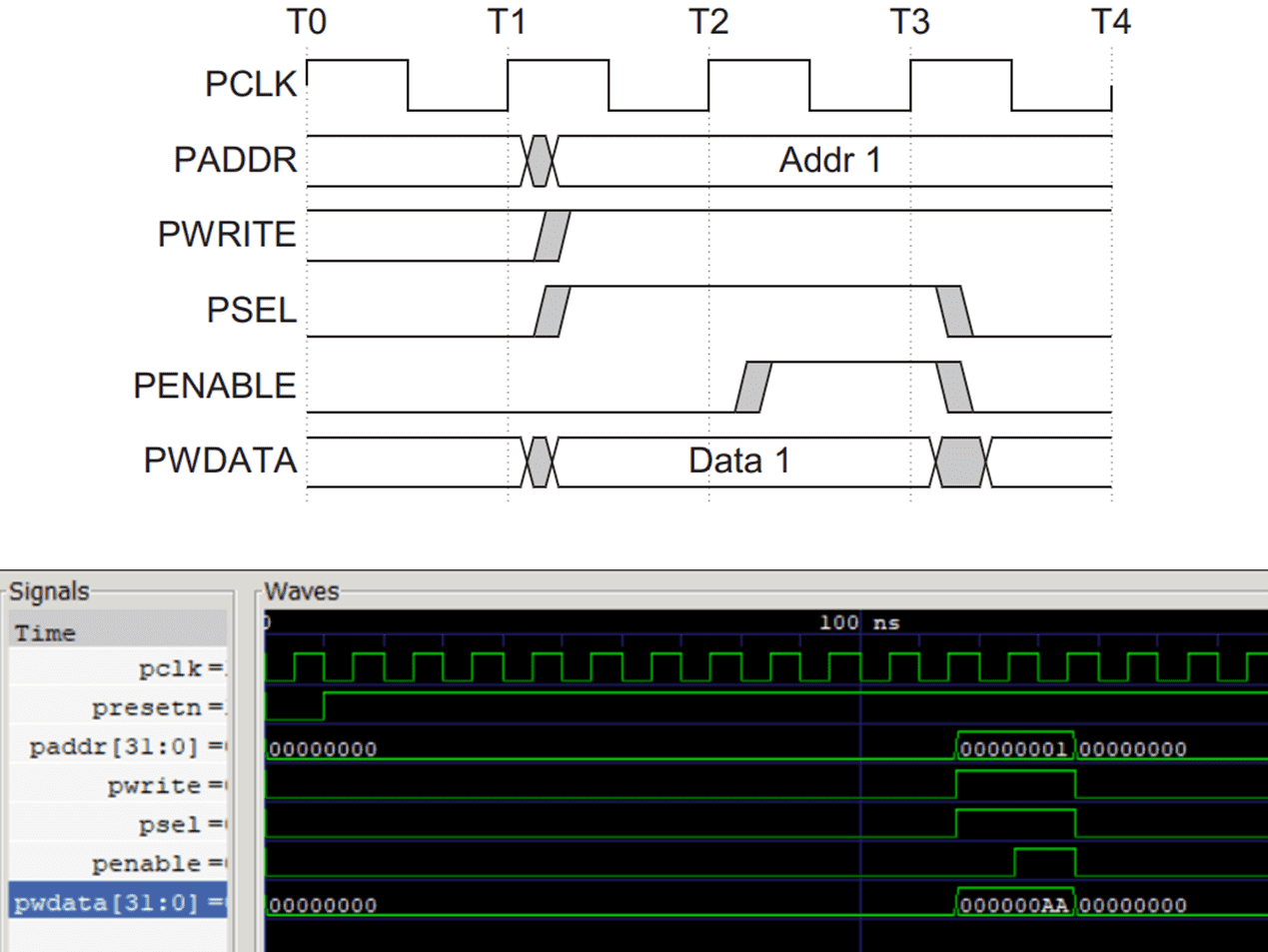 [Verilog] 실전 1 - APB interface intro, BFM - RTLearner
