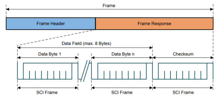 [LIN] 1 Protocol 설명 - RTLearner