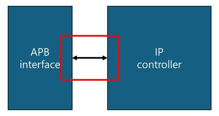 [Verilog] 실전 2 - APB interface design - RTLearner